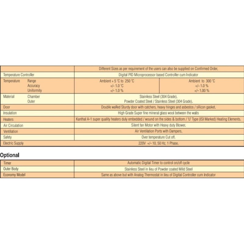 Buy Digital SPM Monitoring System at lowest price in India