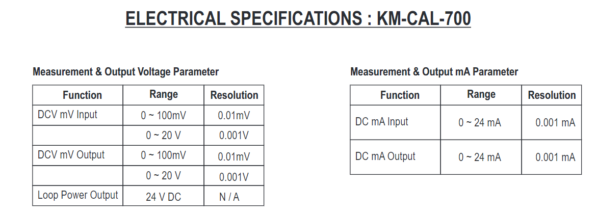 Buy CAP 2000+ Viscometer HIGH/Low Torque Cone Spindles 05