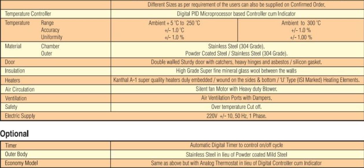 Buy Digital SPM Monitoring System at lowest price in India