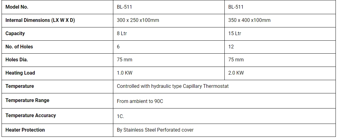 Buy Fusion 315mm PVCu Pipe Grey Class 3 at lowest price India