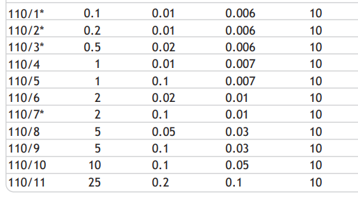Buy Glass Temperature Gauge PG at lowest price in India
